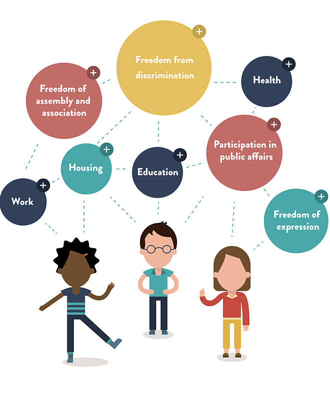 Youth rights | European Youth Forum